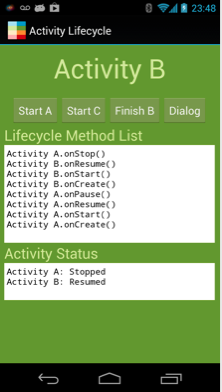 Activity Lifecycle