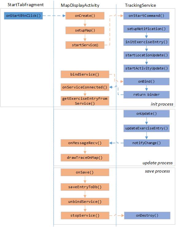 MyRuns Project Document - The MyRuns Project