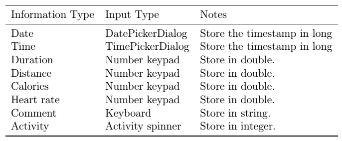 MyRuns Project Document - The MyRuns Project
