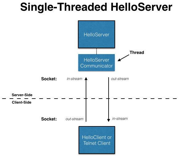 CS 10 | Problem solving | Spring 2023